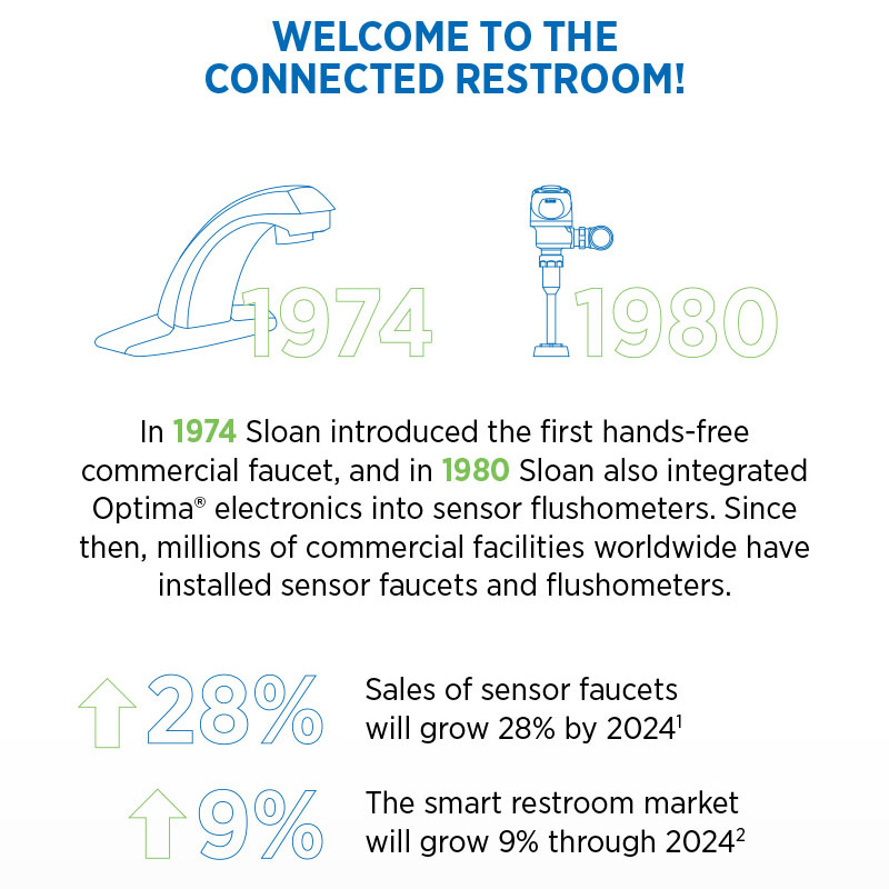 Sloan Connected Restrooms