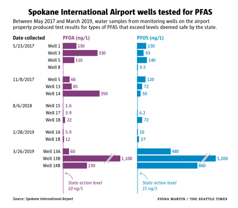 Don't Drink The Water...